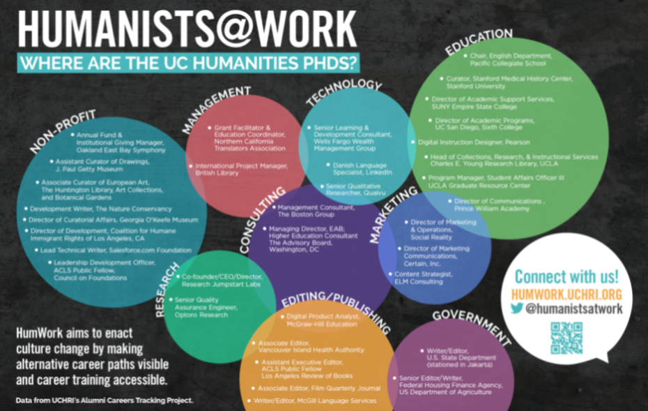 Beyond the Numbers: Plotting the Field of Humanities PhDs at Work ...